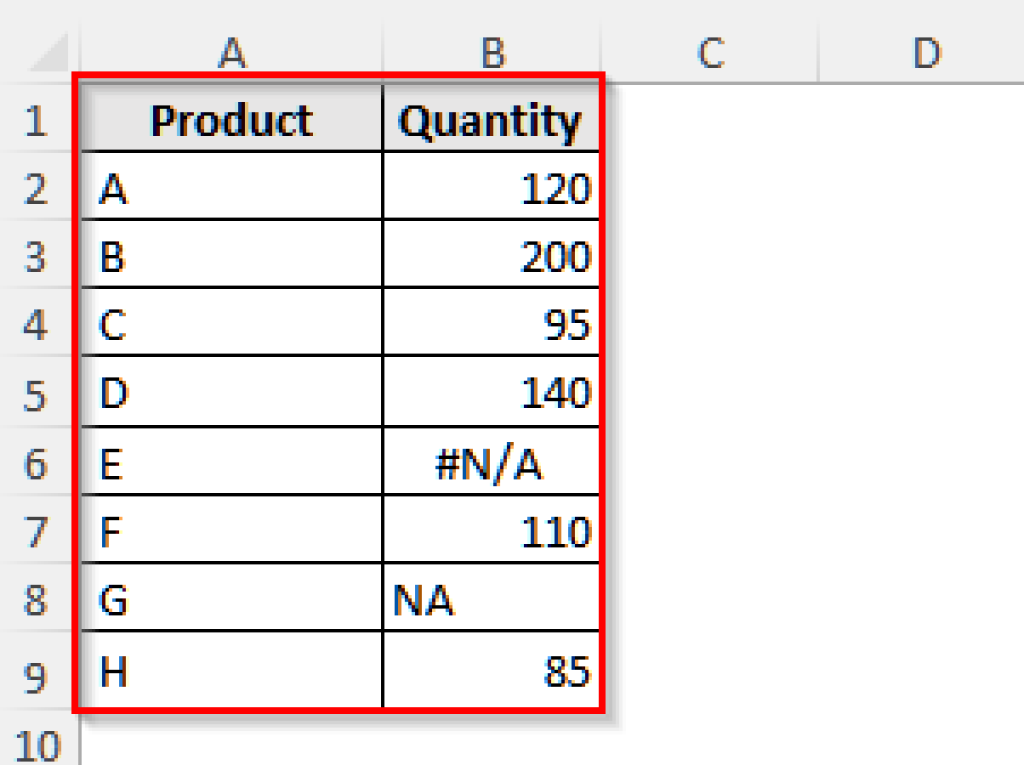 How to Calculate Average in Excel Ignoring #N/A Error - Excel Insider