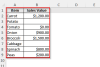 How to Average Only Cells with Values in Excel (2 Simple Ways) - Excel Insider