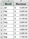 How to Create a Dynamic Range Chart in Excel (3 Simple Ways) - Excel ...