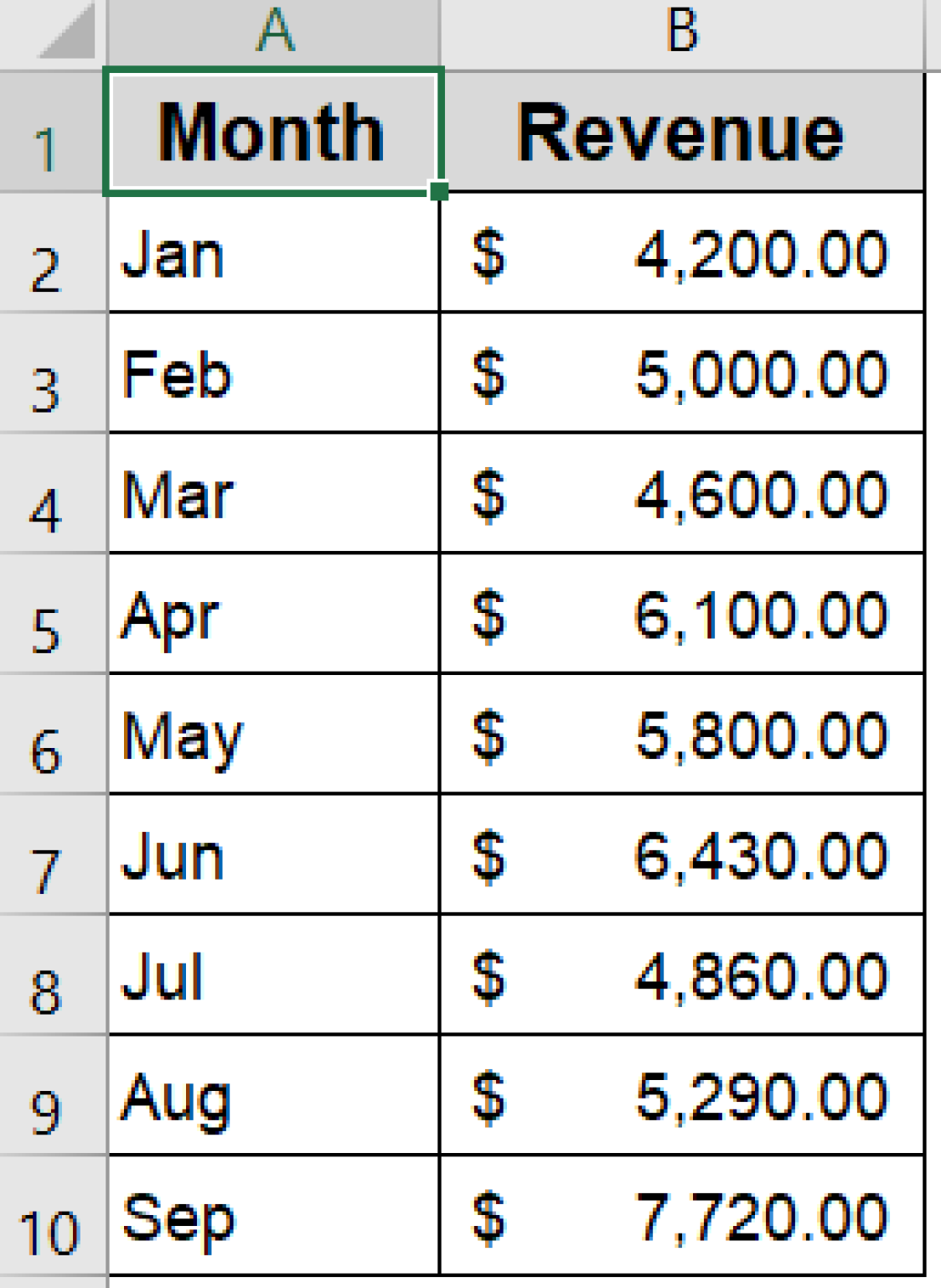 How To Create A Dynamic Range Chart In Excel 3 Simple Ways Excel