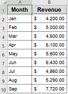 How to Create a Dynamic Range Chart in Excel (3 Simple Ways) - Excel ...