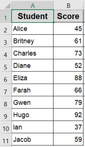[Fixed] Histogram Bin Range Not Working in Excel - Excel Insider
