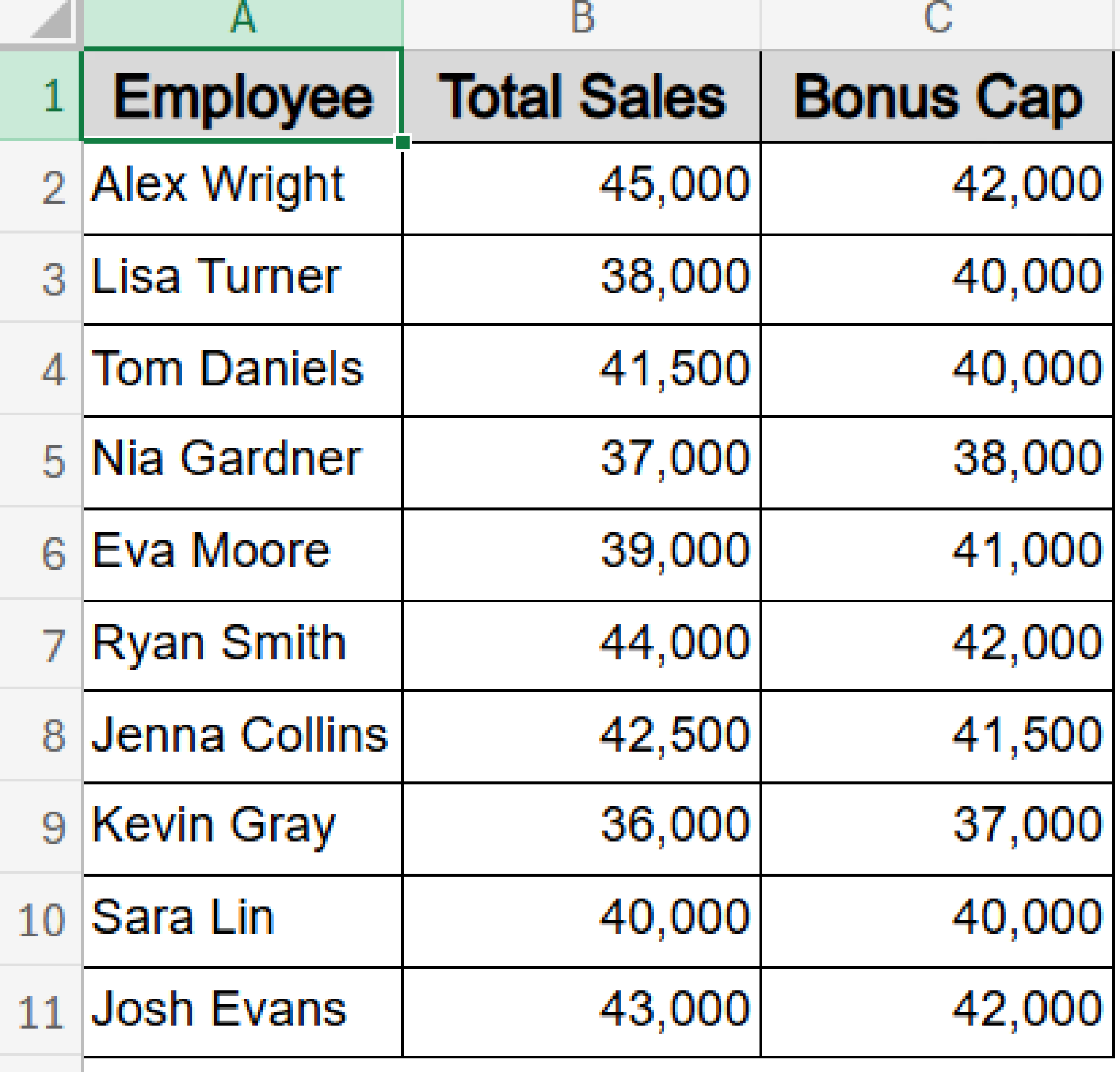 How to Use MIN and MAX Functions in the Same Formula in Excel - Excel ...