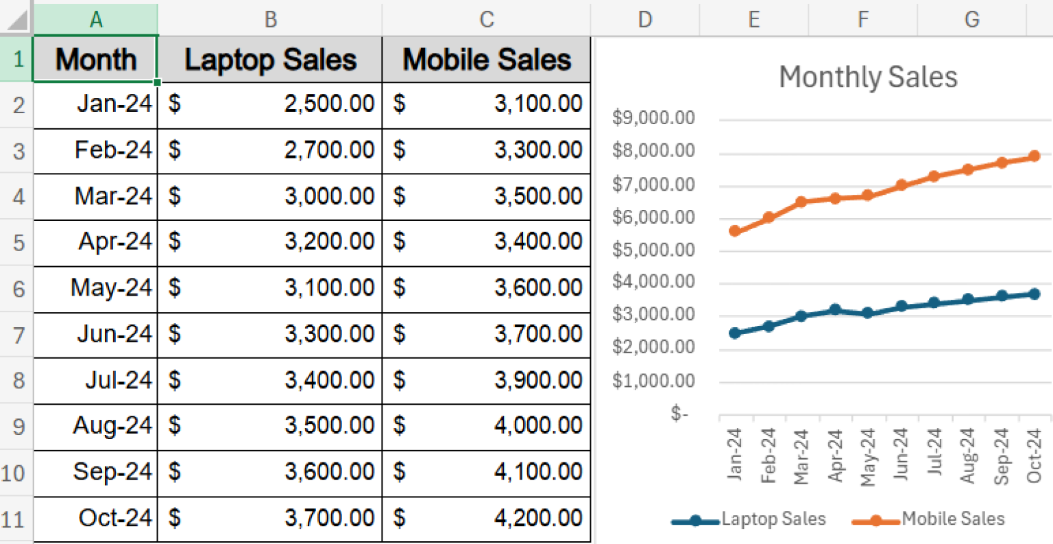 How to Change X Axis Values in Excel Chart (3 Simple Ways) - Excel Insider