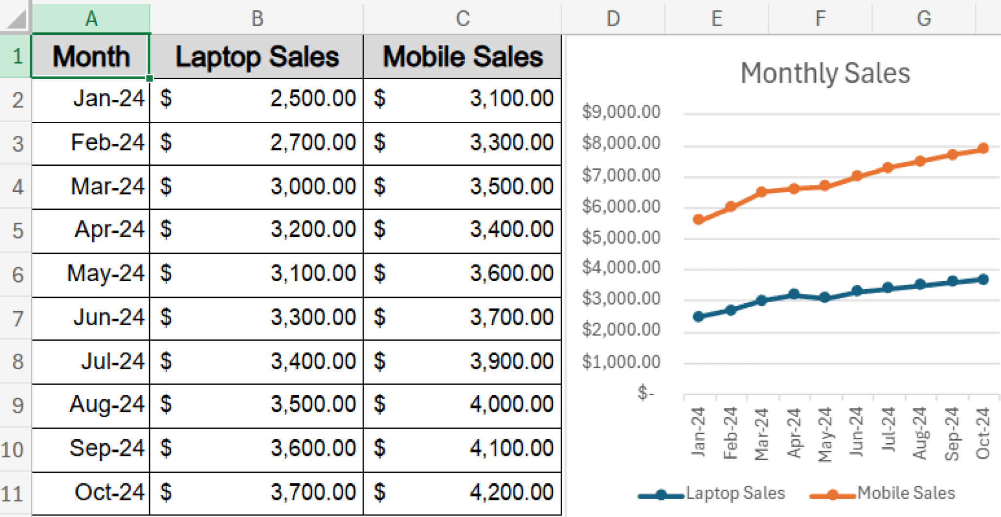 How to Change X Axis Values in Excel Chart (3 Simple Ways) - Excel Insider