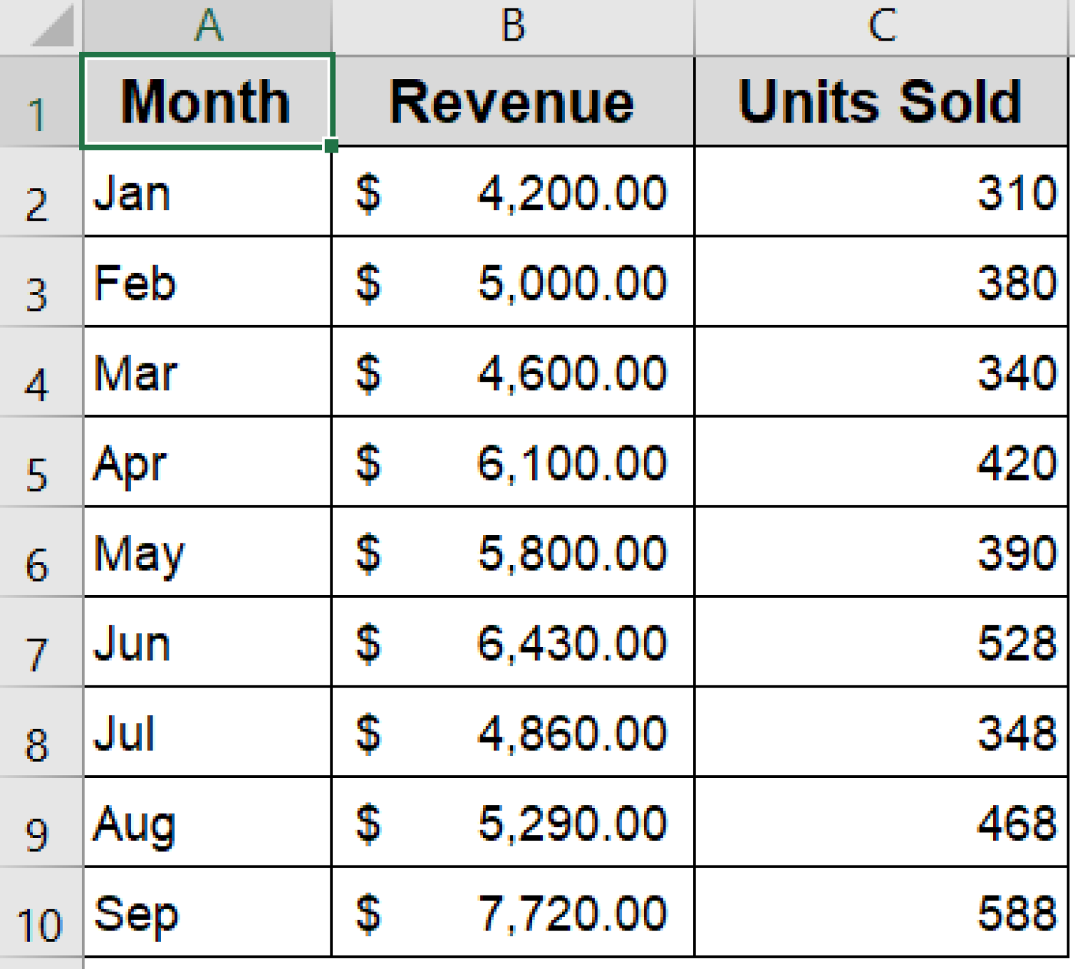 How to Combine Two Graphs in Excel (2 Suitable Ways) - Excel Insider