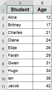 How to Create a Bin Range in Excel (3 Suitable Methods) - Excel Insider