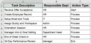 How to Create a Flowchart in Excel (with 4 Easy Steps) - Excel Insider