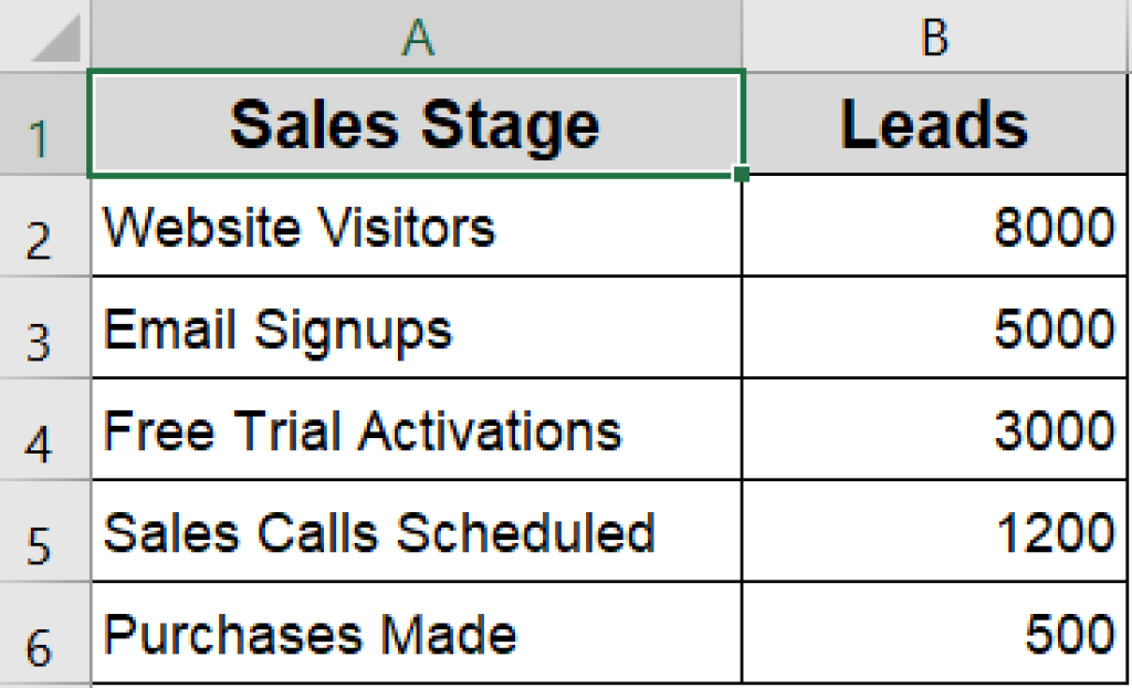 How to Create a Funnel Chart in Excel (with 3 Simple Steps) - Excel Insider
