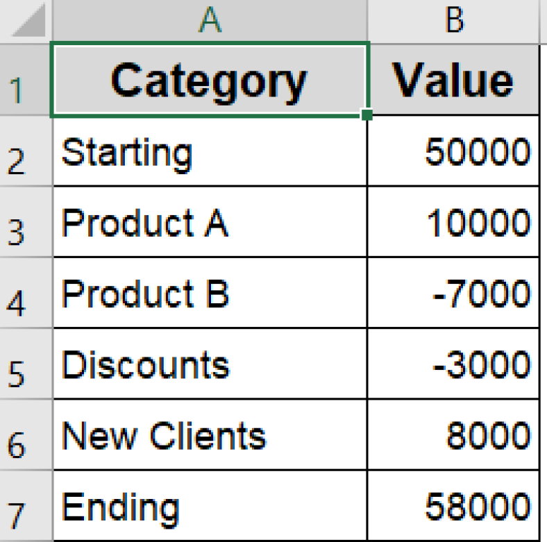 How to Create a Waterfall Chart in Excel (2 Different Ways) - Excel Insider