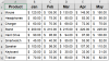 How to Create Sparklines in Excel (3 Suitable Methods) - Excel Insider