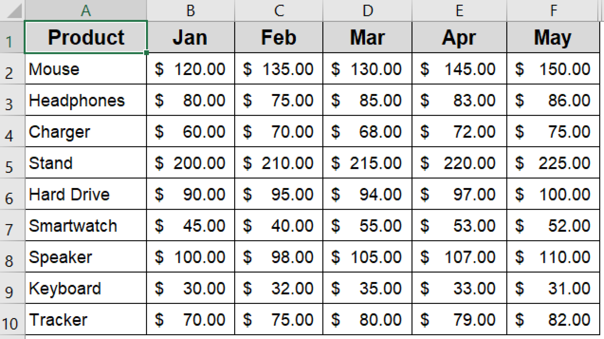 How to Create Sparklines in Excel (3 Suitable Methods) - Excel Insider