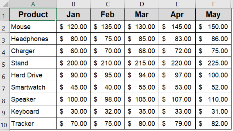 How to Create Sparklines in Excel (3 Suitable Methods) - Excel Insider