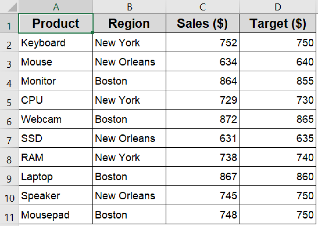 How to Highlight Cells in Excel Based on Value (9 Examples) - Excel Insider