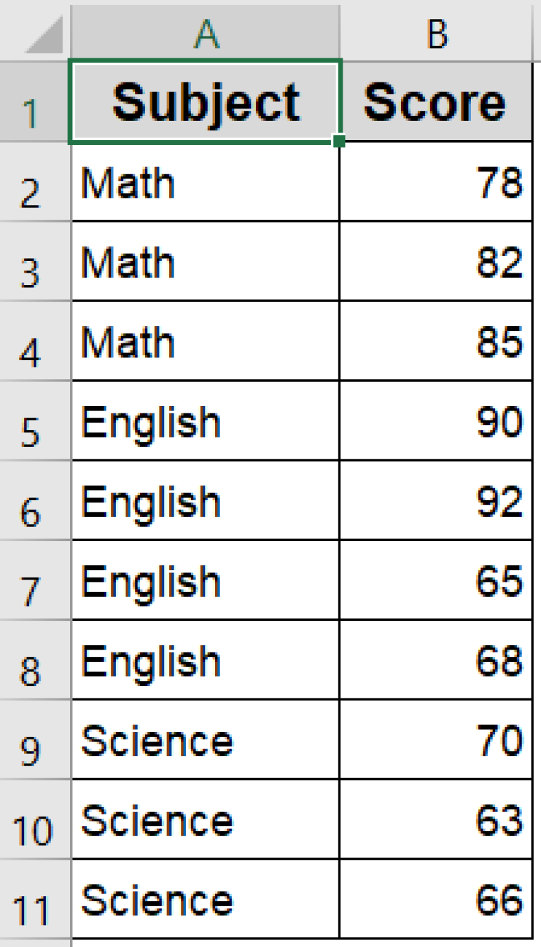 How To Make A Box And Whisker Plot In Excel For All Versions Excel 6158