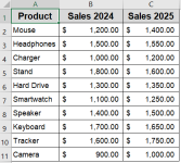 How to Make a Comparison Chart in Excel (4 Different Ways) - Excel Insider