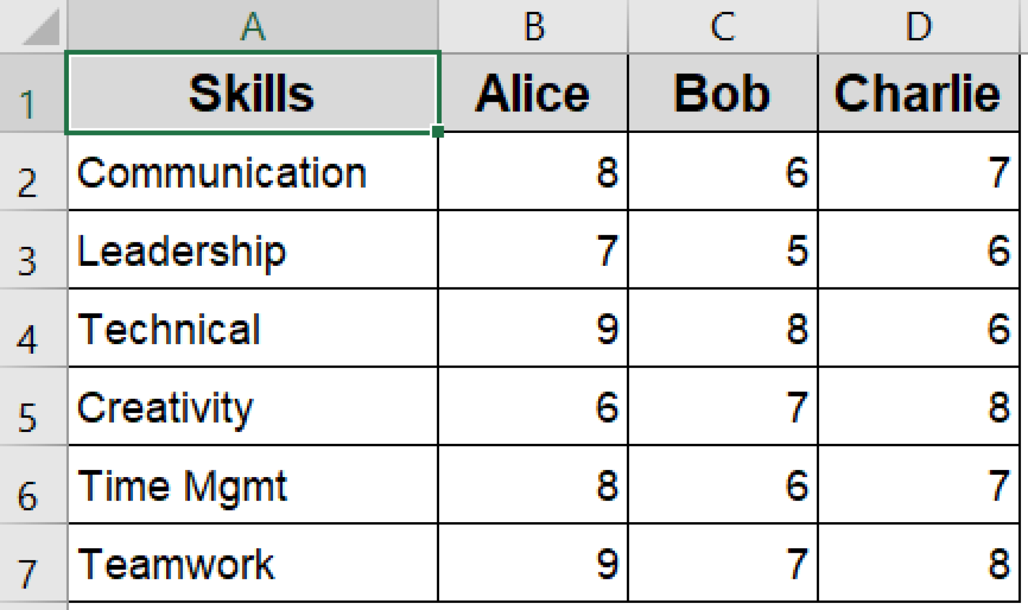 How to Make a Radar Chart in Excel (with Easy Steps) - Excel Insider