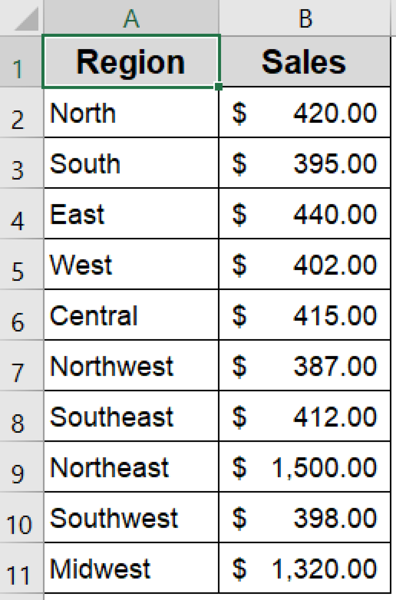 How to Remove Outliers in Excel (5 Different Ways) - Excel Insider
