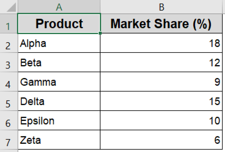 How to Rotate Pie Chart in Excel (with 4 Simple Steps) - Excel Insider