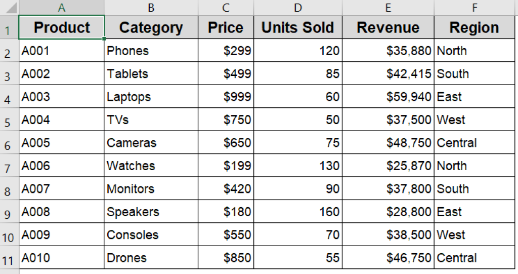 How to Save Excel as PDF Without Cutting Off (4 Simple Ways) - Excel ...