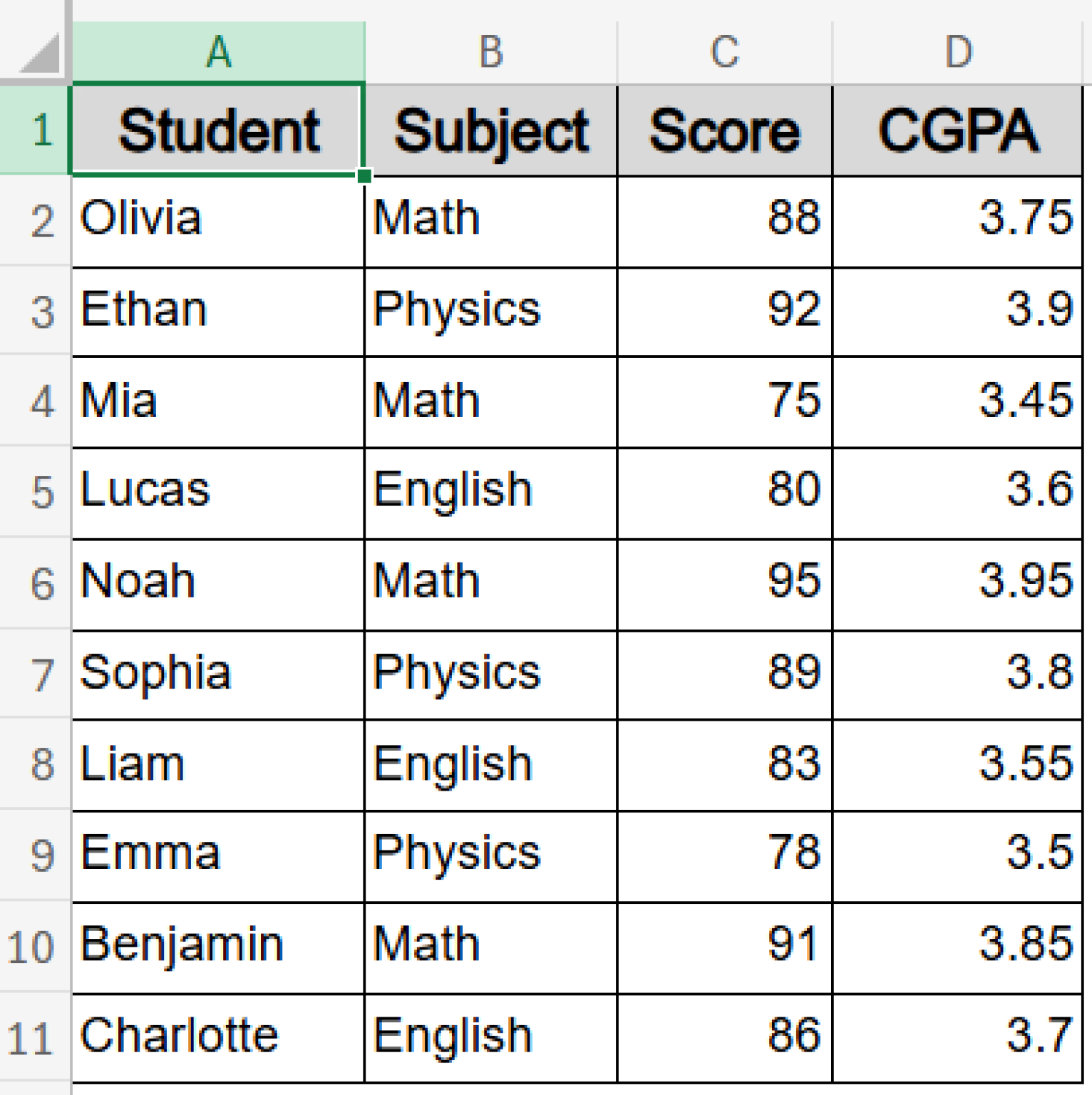 How to Rank Data in Excel with Sorting (5 Useful Methods) - Excel Insider
