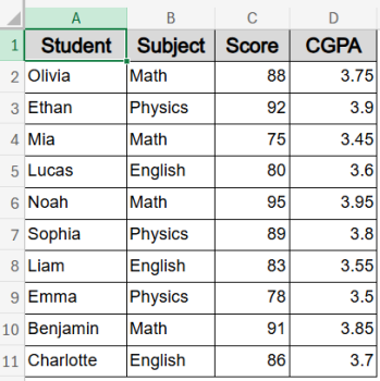 How to Rank Data in Excel with Sorting (5 Useful Methods) - Excel Insider