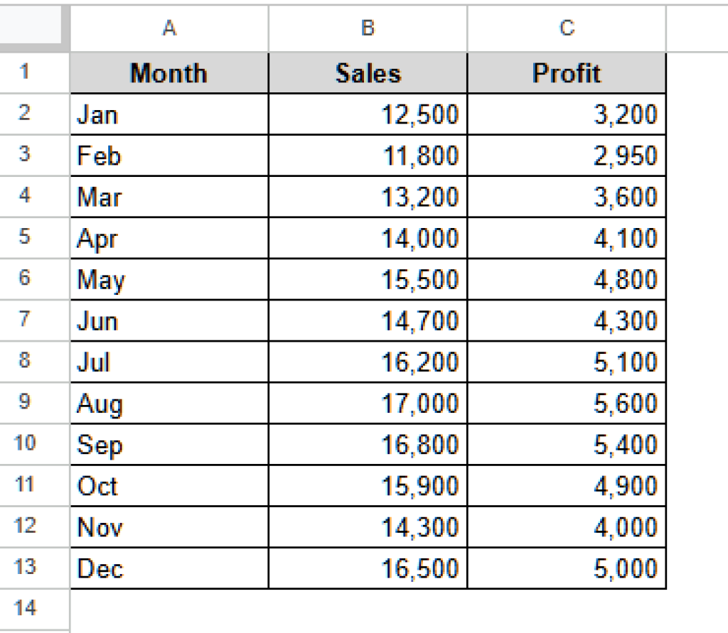 How to Create a Combo Chart in Google Sheets (with Easy Steps) - Excel Insider