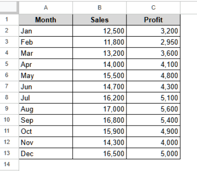 How to Create a Combo Chart in Google Sheets (with Easy Steps) - Excel Insider