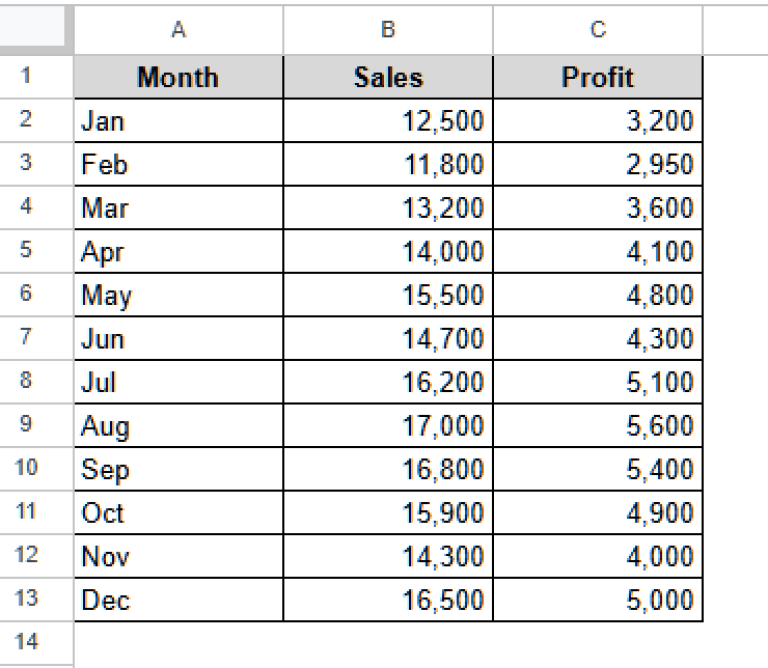 How to Create a Combo Chart in Google Sheets (with Easy Steps) - Excel Insider