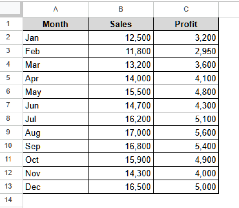How to Create a Combo Chart in Google Sheets (with Easy Steps) - Excel Insider