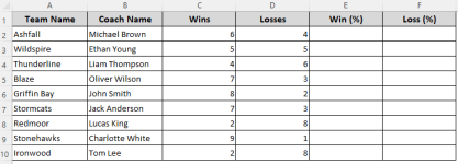 How to Calculate Win-Loss Percentage in Excel (5 Easy Ways) - Excel Insider