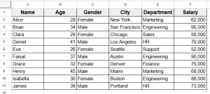 How to Group Columns in Google Sheets (Simple & Nested) - Excel Insider