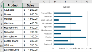 How to Sort a Bar Chart in Descending Order in Excel - Excel Insider