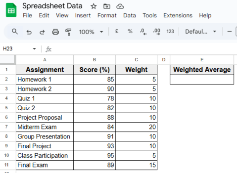 Weighted Average Formula in Google Sheets (3 Examples) - Excel Insider