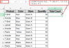 Excel COUNTIF with Multiple Criteria Across Different Columns - Excel Insider