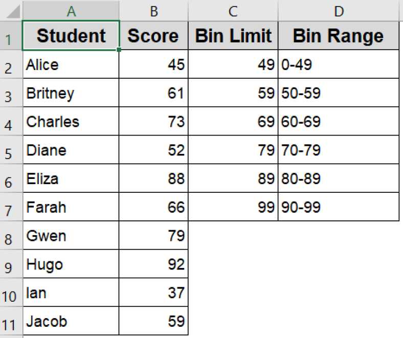 [Fixed] Histogram Bin Range Not Working in Excel - Excel Insider