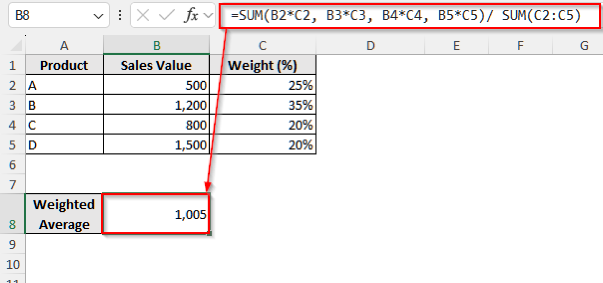 How to Calculate Weighted Average in Excel With Percentages - Excel Insider