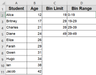 How to Create a Bin Range in Excel (3 Suitable Methods) - Excel Insider