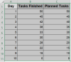 How to Create a Burndown Chart in Excel (with Easy Steps) - Excel Insider