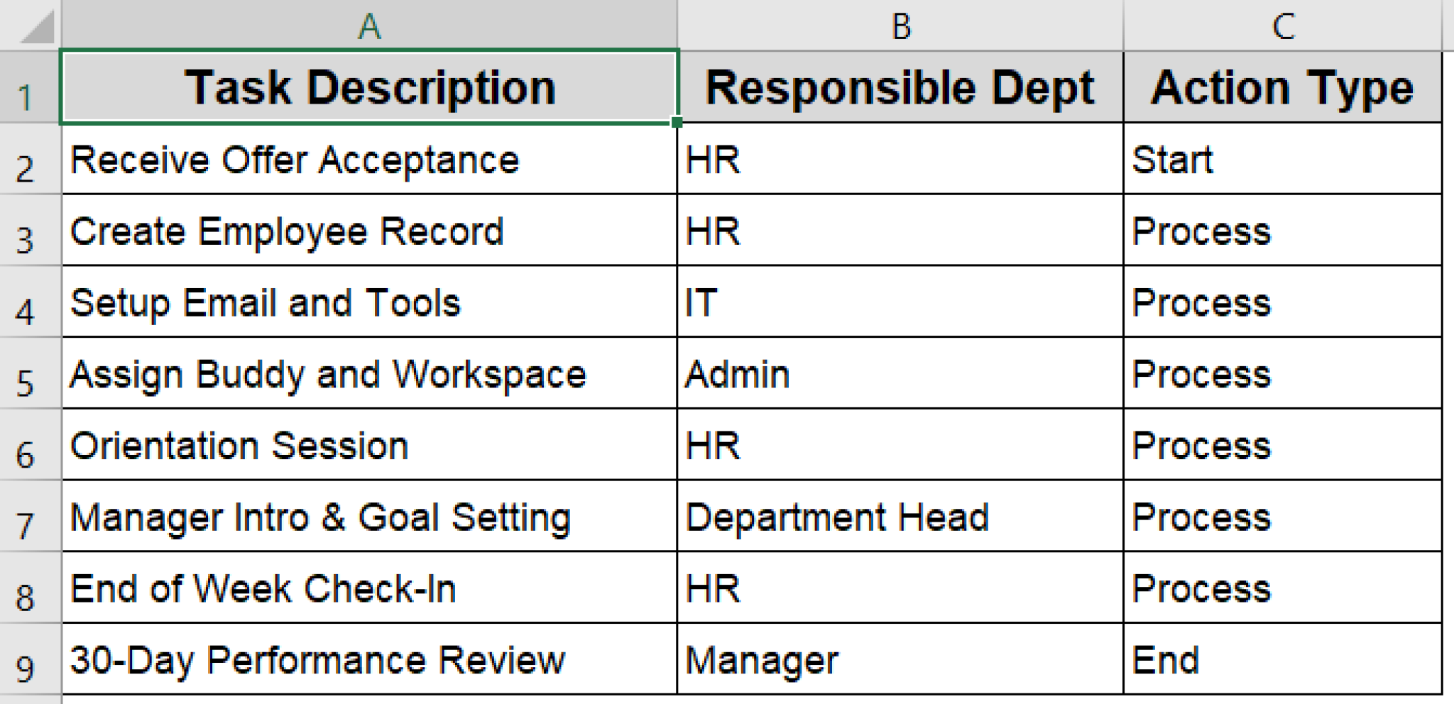 How to Create a Flowchart in Excel (with 4 Easy Steps) - Excel Insider