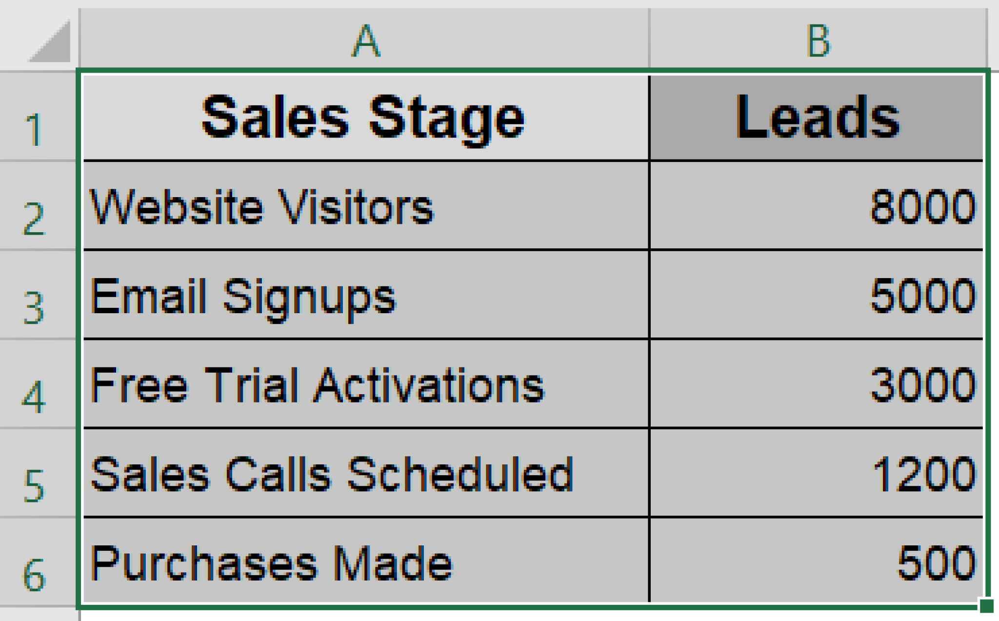 How to Create a Funnel Chart in Excel (with 3 Simple Steps) - Excel Insider