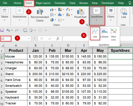 How to Create Sparklines in Excel (3 Suitable Methods) - Excel Insider