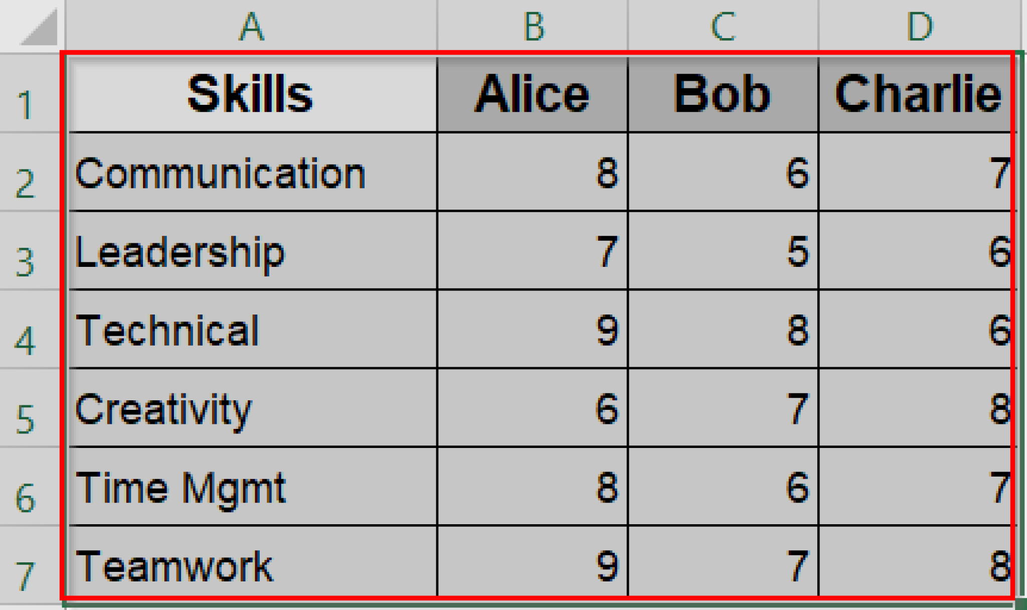 How to Make a Radar Chart in Excel (with Easy Steps) - Excel Insider