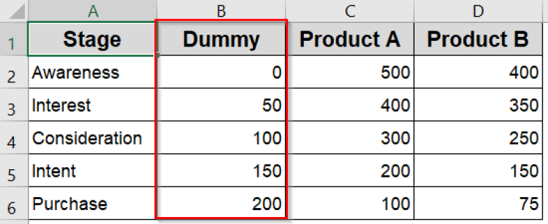 How to Create a Stacked Funnel Chart in Excel (Horizontal & 3D) - Excel Insider