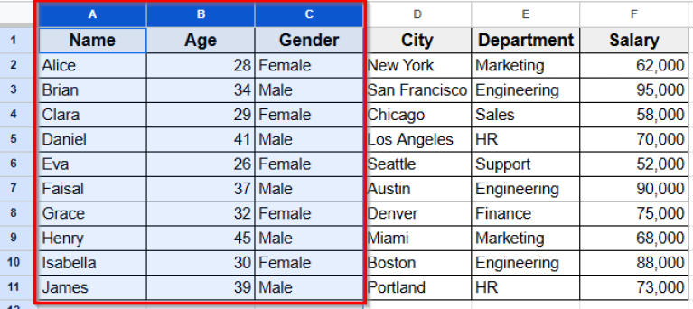 How to Group Columns in Google Sheets (Simple & Nested) - Excel Insider