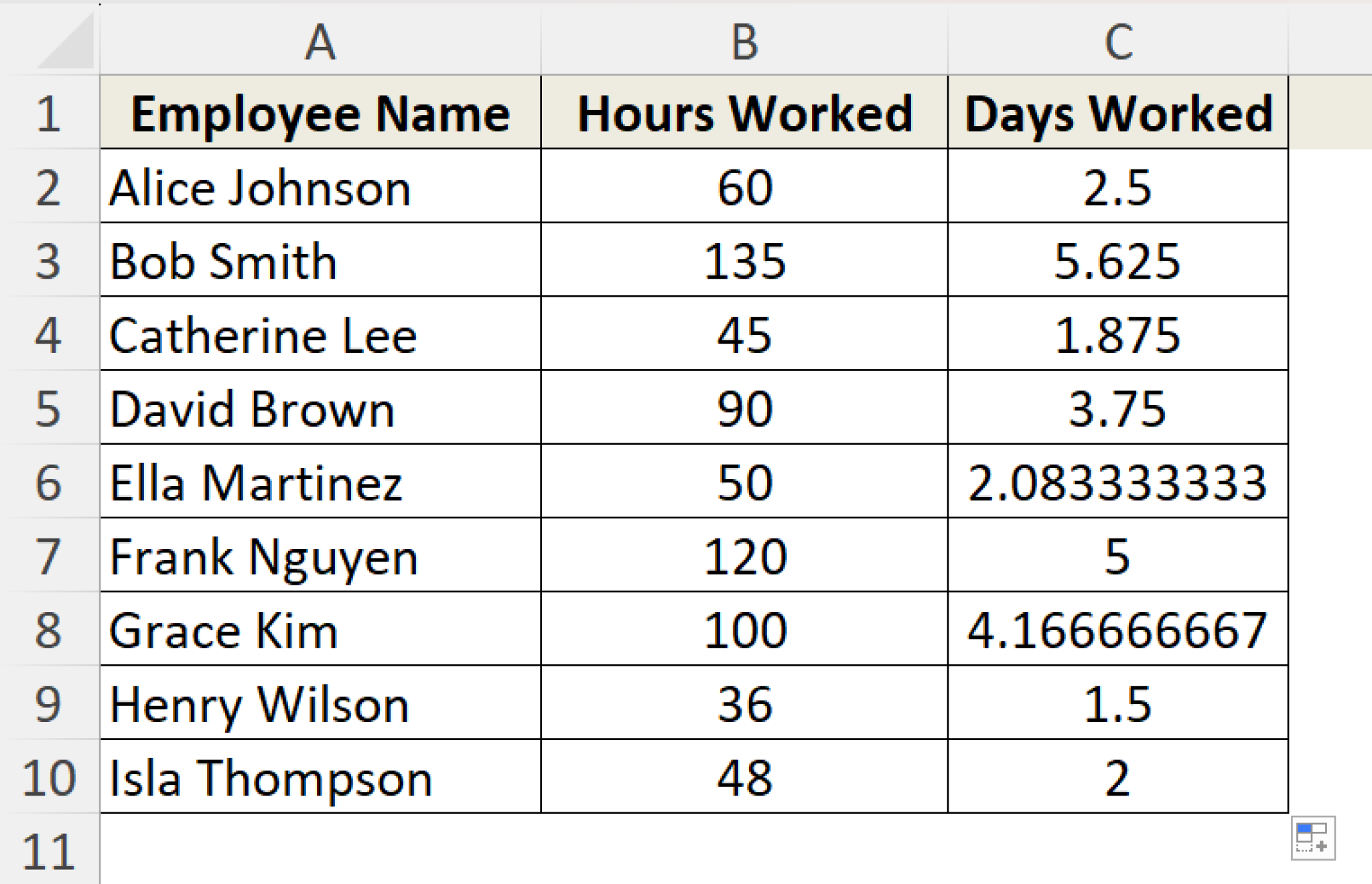 How to Convert Hours to Days in Excel (4 Simple Ways) - Excel Insider