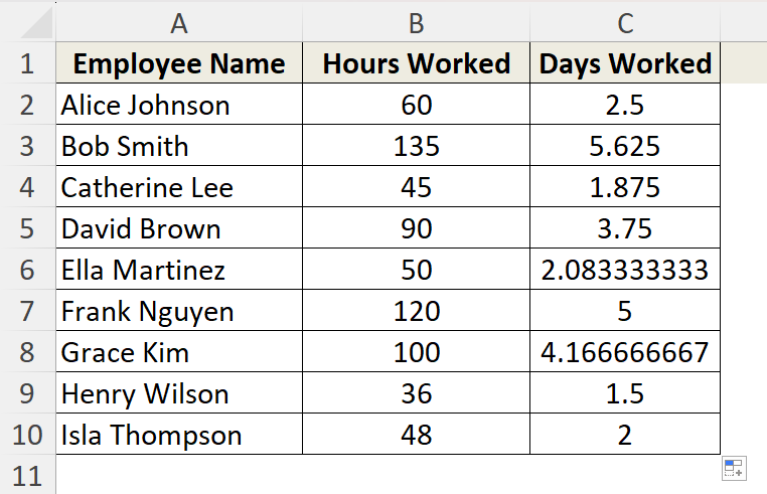 How to Convert Hours to Days in Excel (4 Simple Ways) - Excel Insider