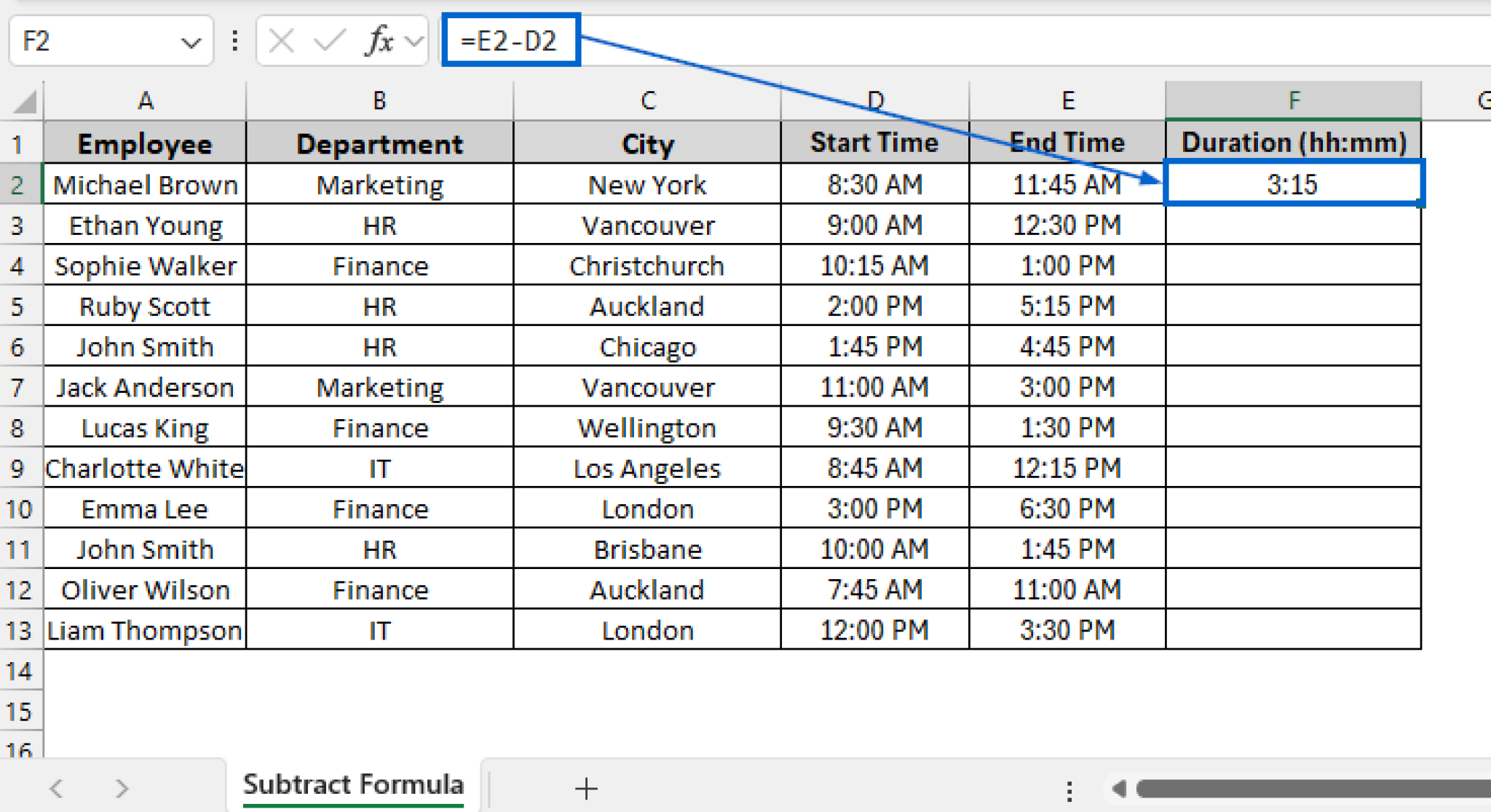 How to Calculate Hours and Minutes in Excel (3 Simple Formulas) - Excel ...