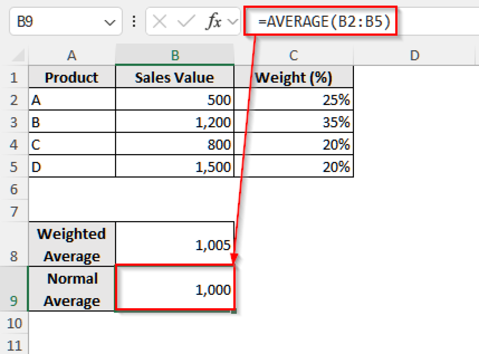 How to Calculate Weighted Average in Excel With Percentages - Excel Insider
