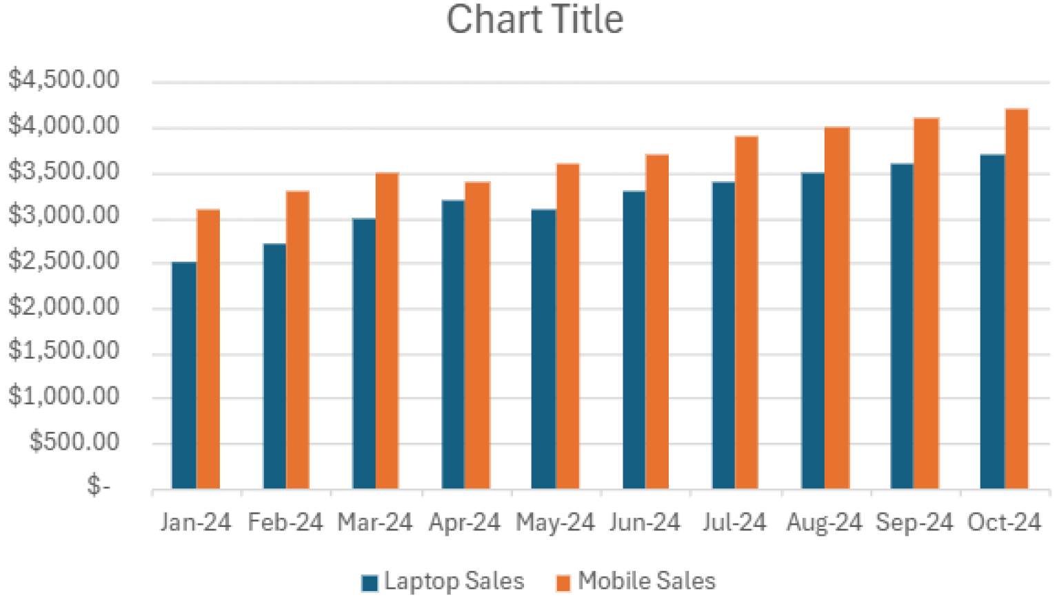 How To Make A Double Bar Graph In Excel 2 Easy Ways Excel Insider